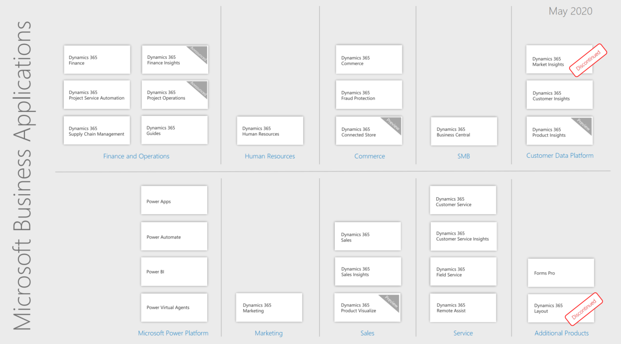 D365 Market Insights and D365 Layout to be discontinued