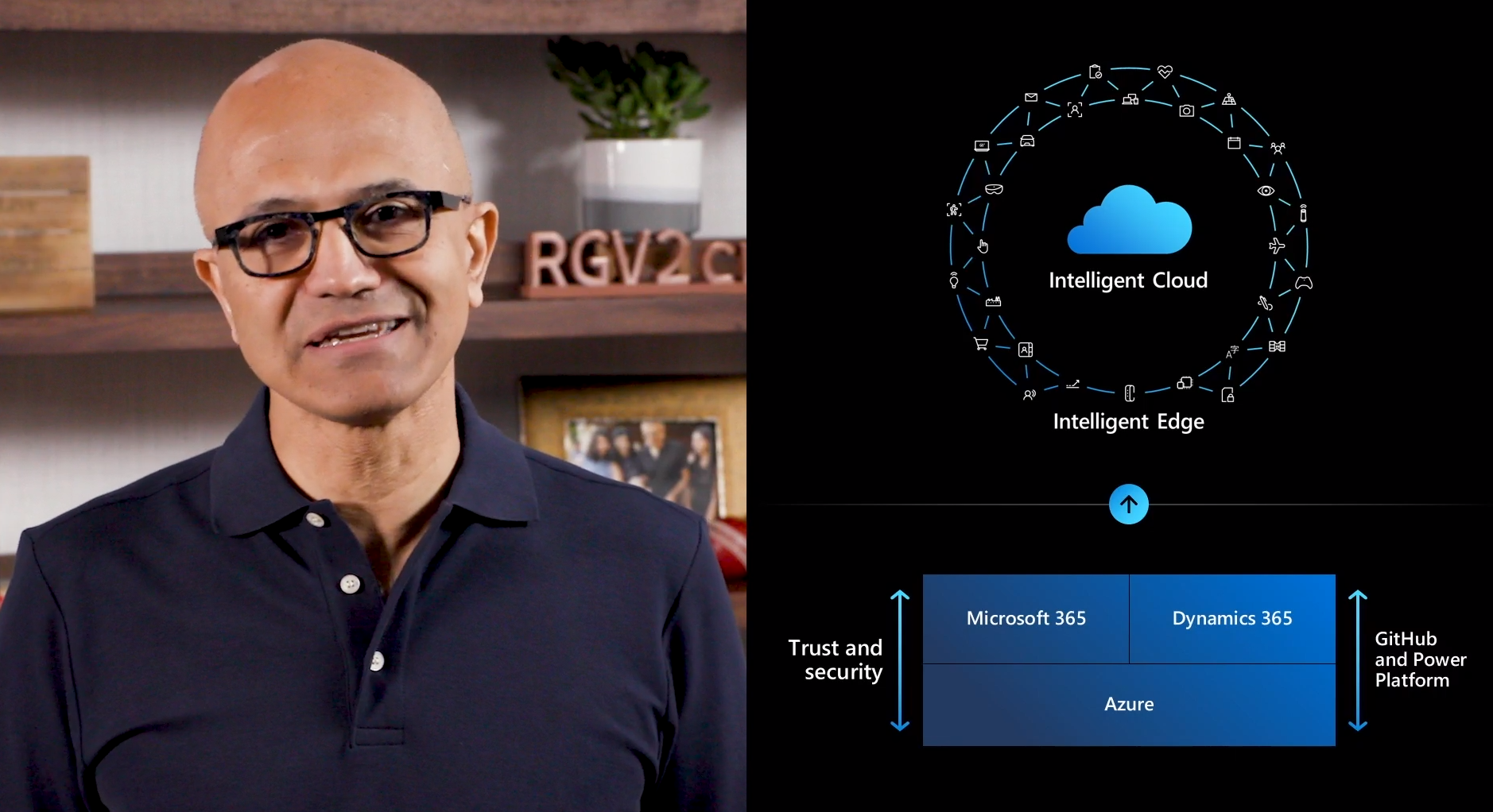 Microsoft Build 2020