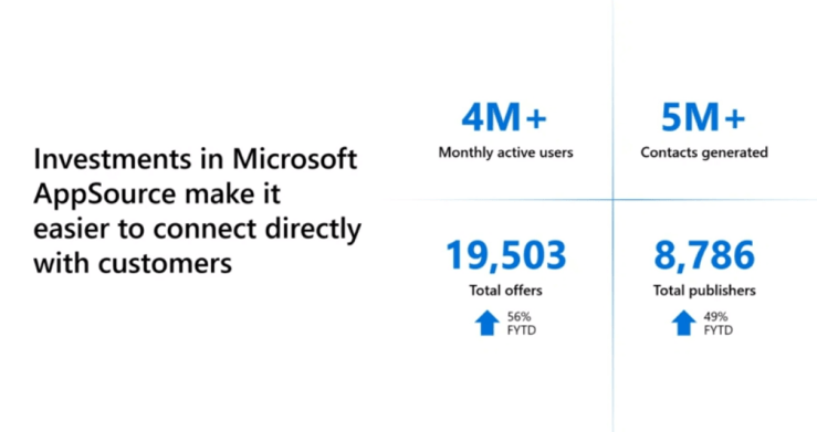 Microsoft Inspire 2020