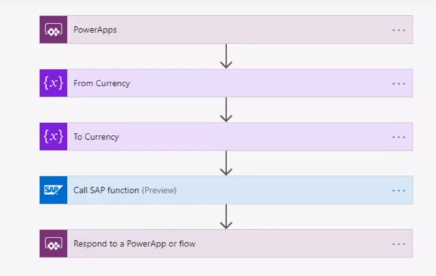 Power Platform and SAP – EP10