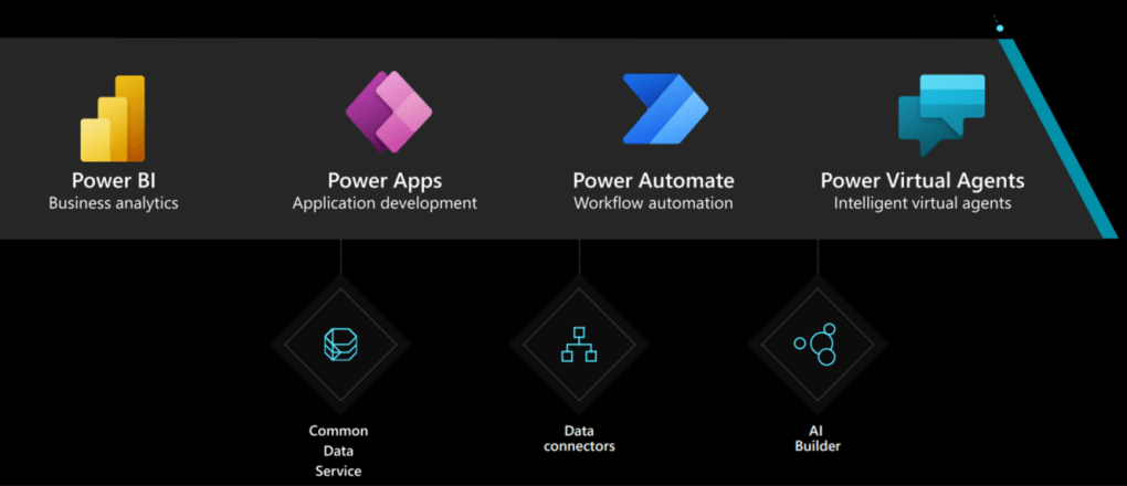 Power Platform and SAP – EP10