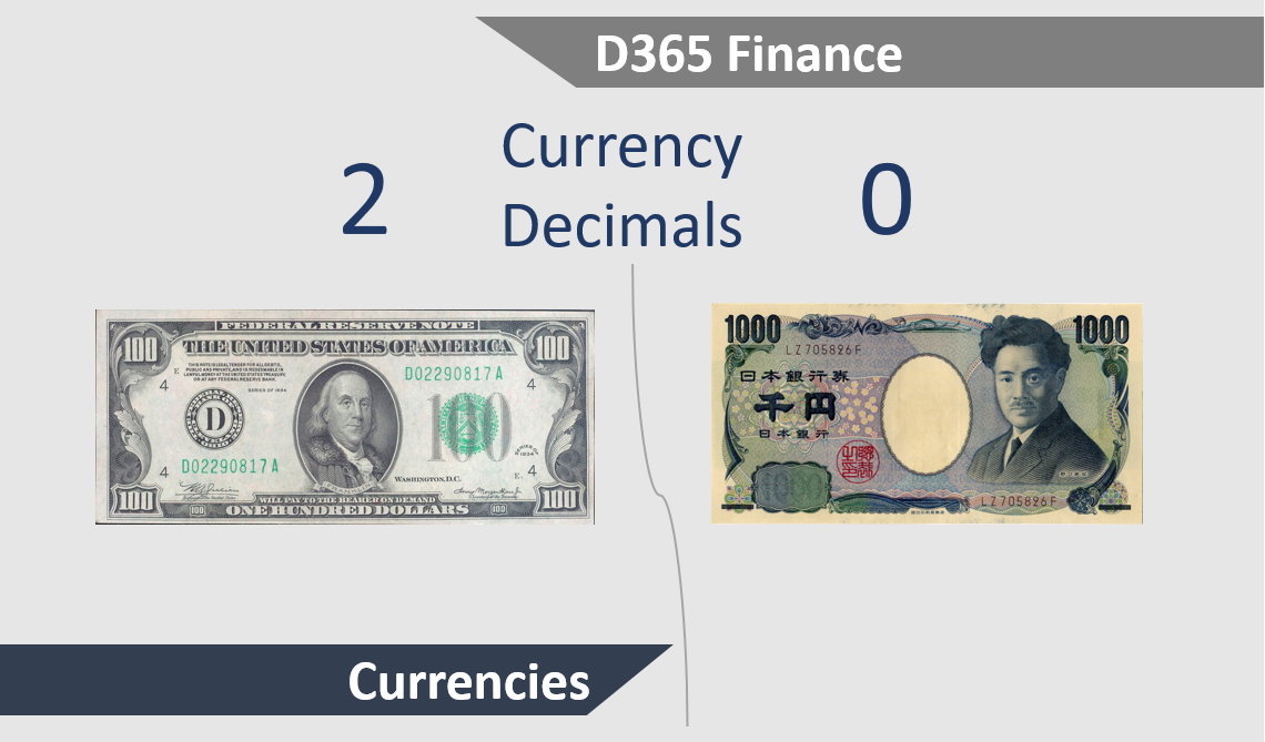 How to setup 0 decimal currencies in Dynamics 365 Finance