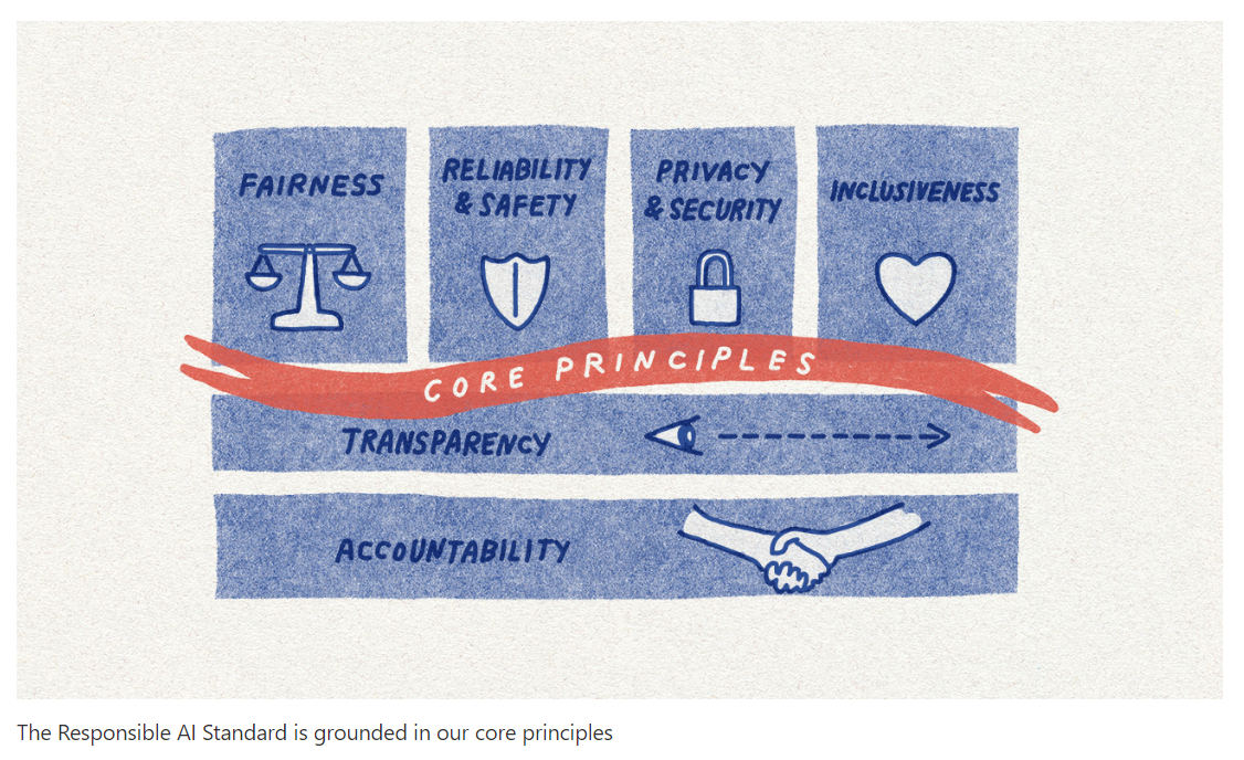 What is Responsible AI, and what’s Microsoft’s approach?