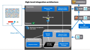 How to set up Warehouse Management Only Mode (WMOM)? step-by-step guide